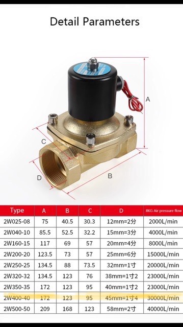 Solenoid Valve 220V ทองเหลือง 2W-400-40 1.1/2" | Overall System Co., Ltd.